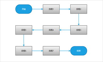 switch语句流程图怎么画？简单的switch语句流程图模板分享
