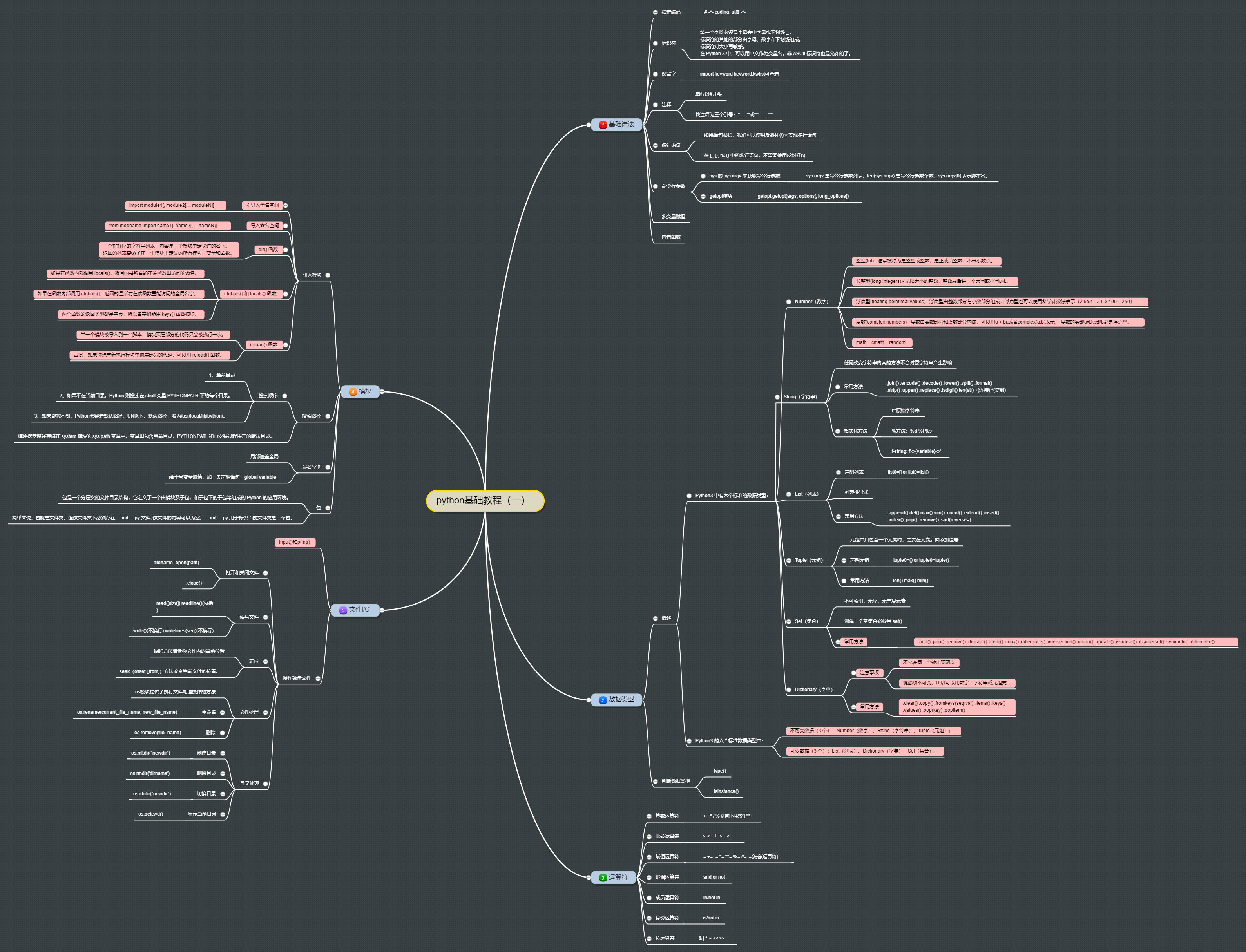 python基础教程（一） - 迅捷流程图制作软件官网