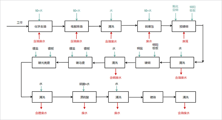 生产工艺流程图模板分享，简单制作工艺流程图 迅捷画图