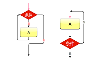 if判断流程图怎么画？教你简单制作程序流程图的方法