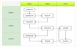 switch语句流程图怎么画？简单的switch语句流程图模板分享