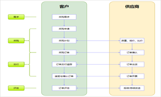 生产工艺流程图怎么做？简单几步即可轻松绘制 - 迅捷画图